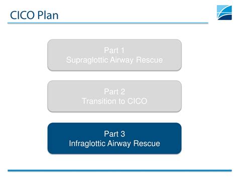 Ppt Infraglottic Airway Rescue Techniques For Cico Management