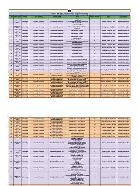 Lecture Planner Inorganic Chemistry Lakshya Jee 2025 Download