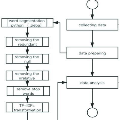 Data Processing Workflow Download Scientific Diagram