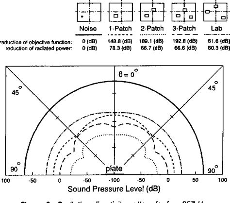 Figure 1 From Optimal Placement Of Piezoelectric Actuators For Active Structural Acoustic