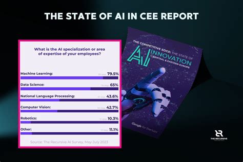 The Recursive On Linkedin Ai Talent