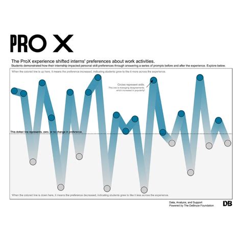 internship datavisualization expandingpathways careerliteracy… the debruce foundation
