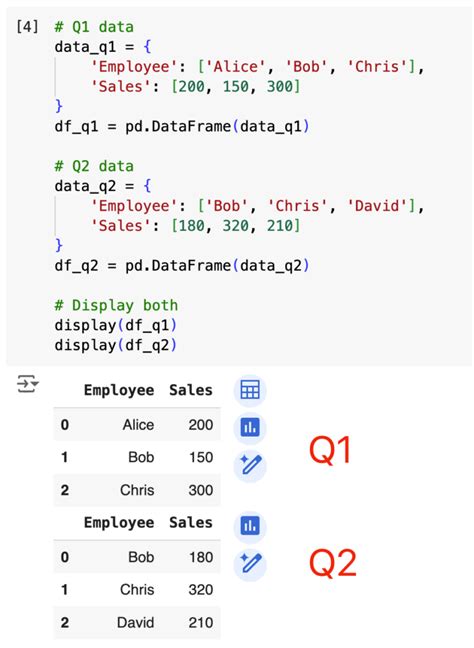 Pandas Indexes And Headers Have You Ever Been Confused Towards Data Science