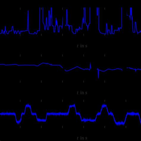 Raw Sensor Data Of The Gnss Receiver Top And Center Plot And The Imu