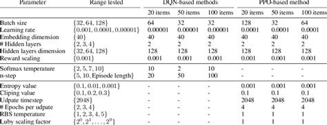 Hyper Parameter Values For Port Models Download Scientific Diagram