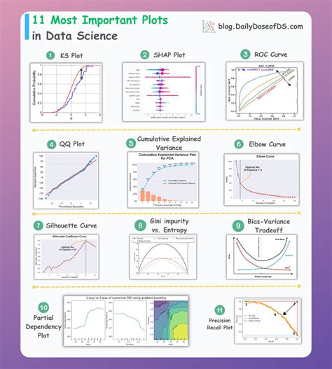 Model Interpretability Part 1