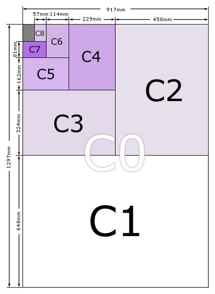 Envelope Size Guide For C C C C C C C C C C C C C C C DL