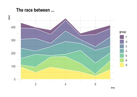 Basic Stacked Area Chart With R The R Graph Gallery