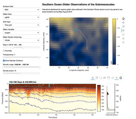 Ocean Glider Dashboard Showcase Holoviz Discourse