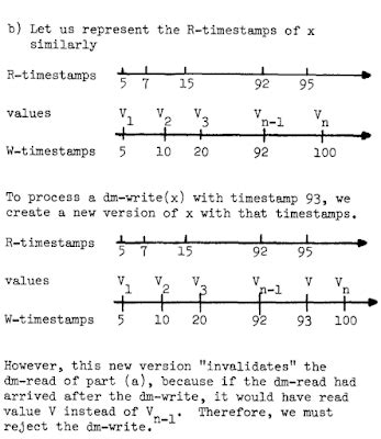 Timestamp Based Algorithms For Concurrency Control In Distributed Database Systems