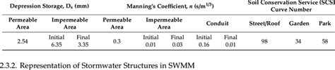 Storm Water Management Model Swmm Parameter Values Employed In The Download Scientific