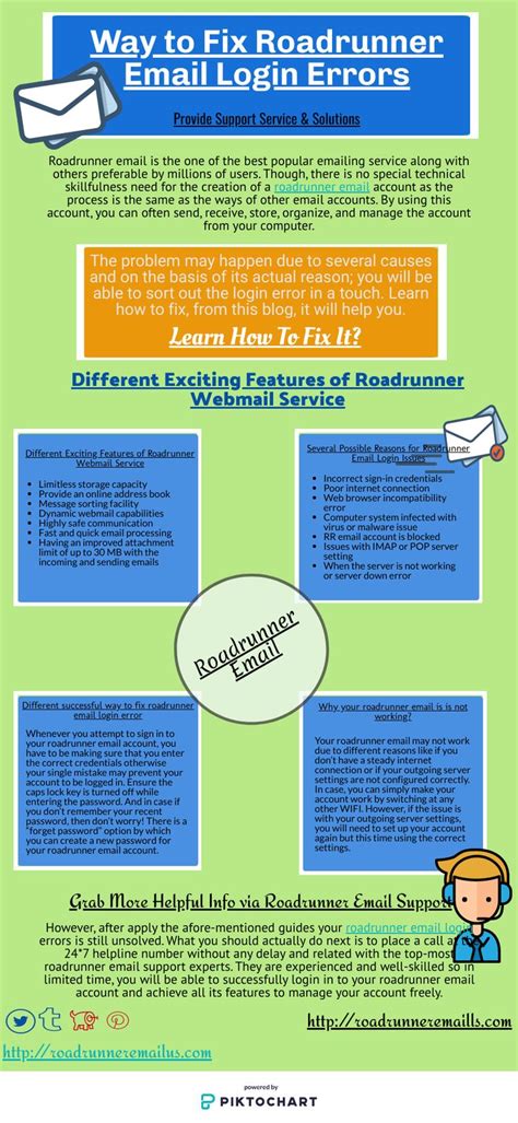 Troubleshooting Roadrunner Email Login Errors
