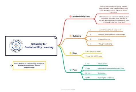 Dhananjay Kulkarni On Linkedin Sustainable