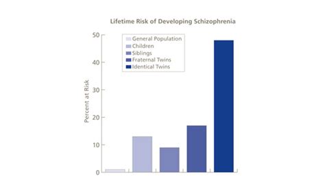 Schizophrenia Making A Difference Tomorrow