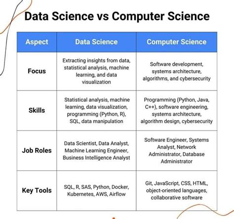 Shanza Khan On Linkedin Datascience Computerscience Techcareers Ai