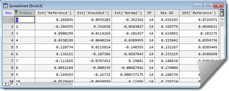 Microarray Estimates From Log Ratios Genstat Knowledge Base