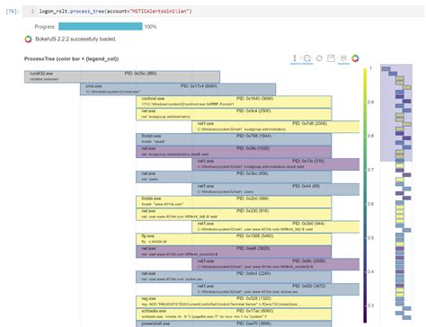 Episode Tracking Cyber Intruders With Jupyter And Python Python