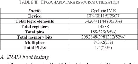 Table Ii From Design Of The Main Control Risc V Processor In Chiplet