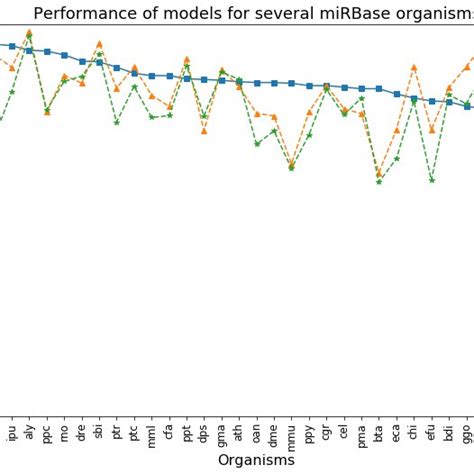 Image That Shows The Performance Of Cnn Models And Ml Models Download Scientific Diagram
