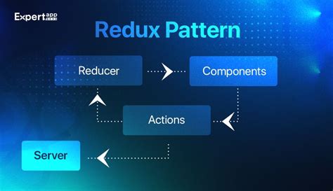 Redux Pattern App Development Process App Development Development