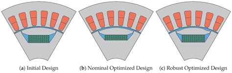 Robust Design Optimization Of Electric Machines With Isogeometric Analysis