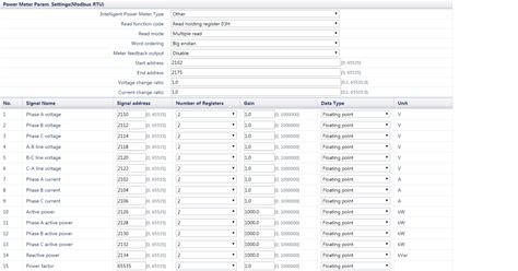 Export Limitation Function Is Not Working On For Smart Logger 1000 Chint Dtsu666 H Power Meter