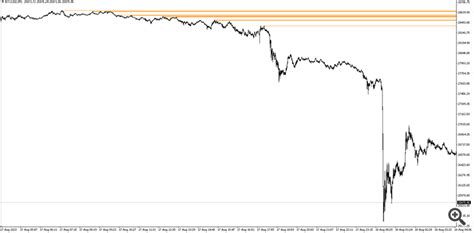 Help For Dragged Chart Indices Mql4 And Metatrader 4 Mql4 Programming Forum