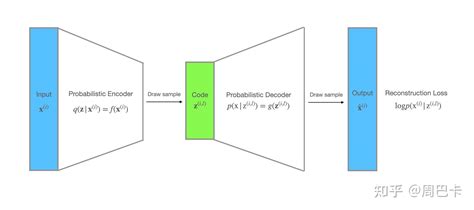 理解变分自编码器（vae） 知乎