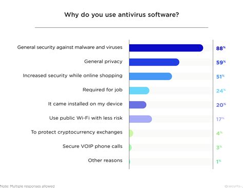 Computer Anti Virus Software