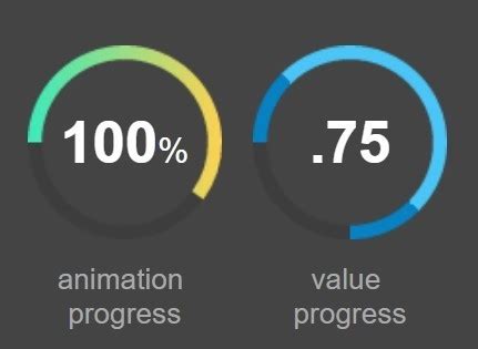 Amazing Jquery Plugins Best Circular Radial Progress Bar Javascript