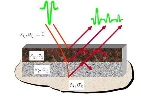 Working principle of LPR. | Download Scientific Diagram