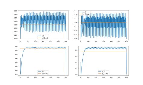 Github Shiivashaakeridata Driven Model Predictive Control Mpc With