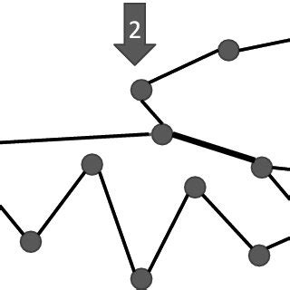 Online Routing Game Model Of An Edge Download Scientific Diagram