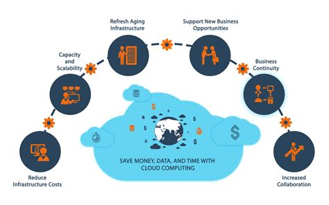 Migrate Existing Net Applications To Azure Kubernetes Service G Khan G Kalp