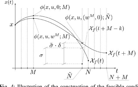 Inherently Robust Suboptimal Mpc For Autonomous Racing With Anytime Feasible Sqp
