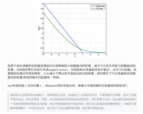 Svm用于分类与回归的区别对数损失函数和极大释然估计是等价的 Csdn博客