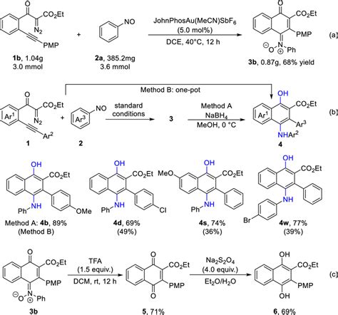 Gram Scale And Synthetic Transformations Download Scientific Diagram
