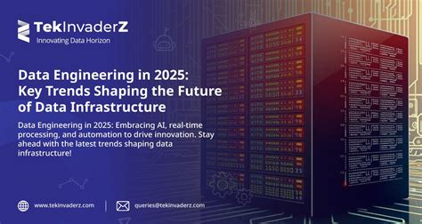 Dataengineering Ai Dataops Cloudtech Datatrends Tekinvaderz