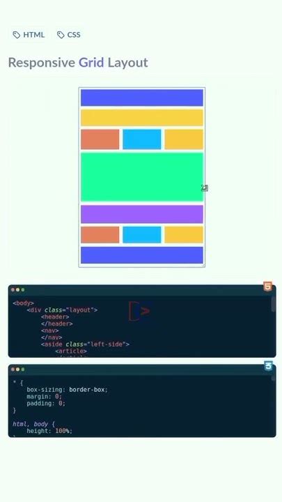 Responsive Grid Layout Using Css Coding Webdevtutorial Webdesign Learnweb Htmlfullcourse