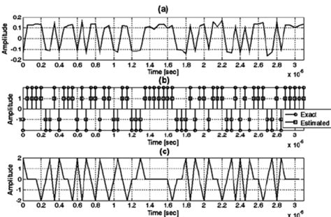 Fluctuations Of Correlation Estimator Output Download Scientific Diagram