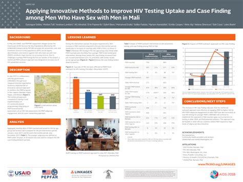 Pdf Applying Innovative Methods To Improve Hiv Testing Uptake And Case Finding Among Men Who