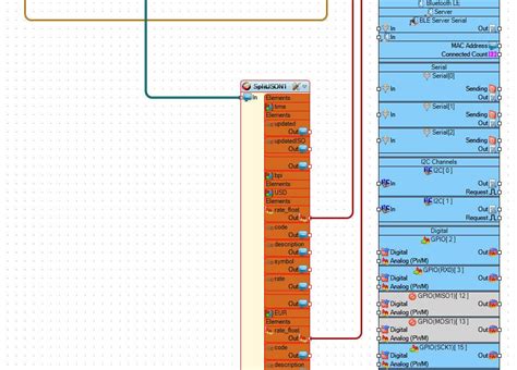 Get Bitcoin Live Price Ttgo Esp32 Visuino Visual Development For