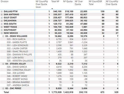 Solved Sum Values Of A Measure In A Hierarchy Microsoft Fabric Community