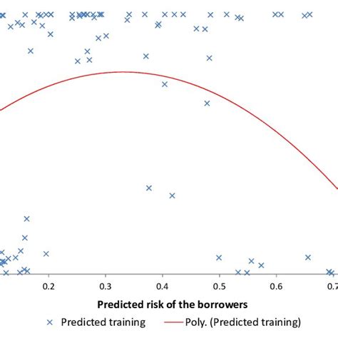 Bivariate Probit Model Estimations Download Scientific Diagram