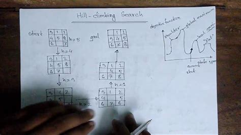 hill climbing search hill climbing search algorithm in artificial intelligence[bangla tutorial