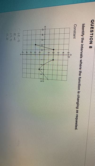 Solved QUESTION Identify The Intervals Where The Function Chegg Com