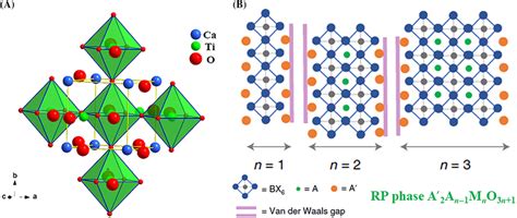 A The Crystal Structure Of Catio3 Perovskite B The Crystal