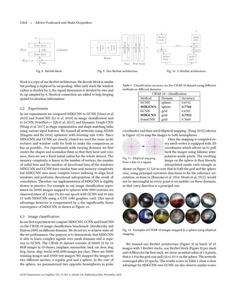 Multi Directional Geodesic Neural Networks Via Equivariant Convolution Deepai