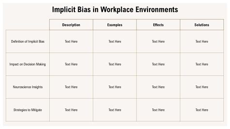 Neuroscience Of Implicit Bias Ppt Outline Acp Ppt Example