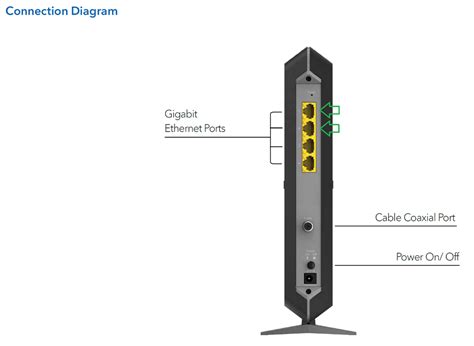 Wan Link Aggregation Configuration For Netgear Modems And Routers Netgear Communities